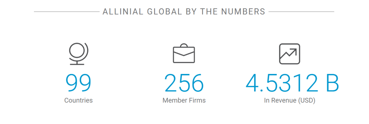 About Allinial – Hajar & Co. Certified Accountants